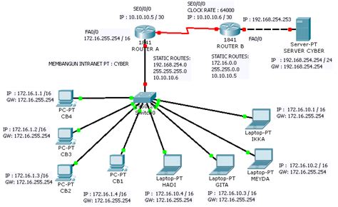 Membangun Intranet Menggunakan Router Cisco Jasa Layanan Buka Akun Email Terblokir