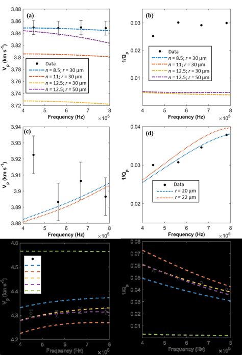 12 Comparison Of Results From The Hbes Rock Physics Model Of Download Scientific Diagram
