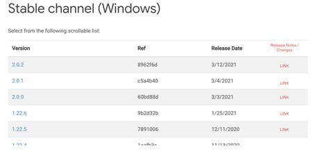 Link To Release Notes For Specific Releases From The Archive · Issue 7764 · Flutterwebsite