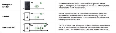 Sic Power Fets And Diodes Navitas