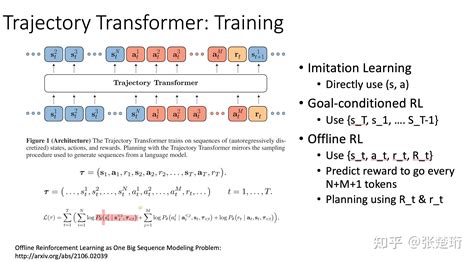 【强化学习 216】transformer In Rl 知乎