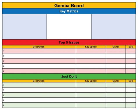 Safety Gemba Walk Template