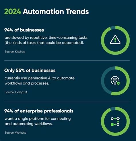 Servicenow Itsm Amir Trujillo