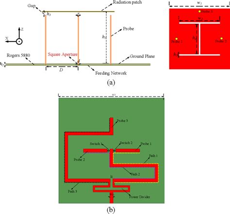 Figure 1 From Design Of Polarization Reconfigurable Antenna Using Characteristic Mode Semantic