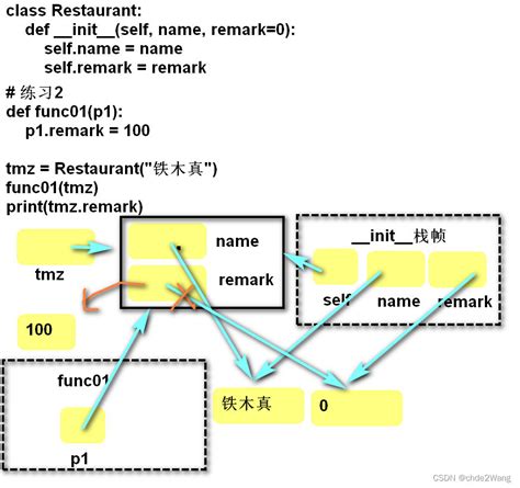 python系统学习1 9 类一之类语法