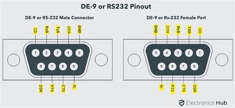 Types Of Computer Ports And Their Functions Computer Troubleshooting Computer Basics
