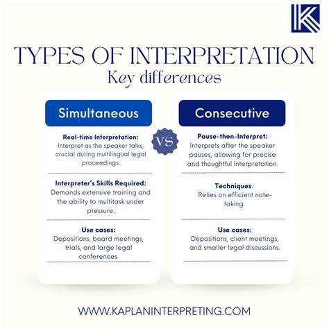 Simultaneous Vs Consecutive Interpretation Which One Is Best For You