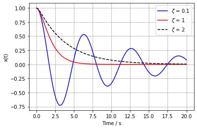 Harmonic And Oscillatory Motion Electromagnetism Fluids And Waves