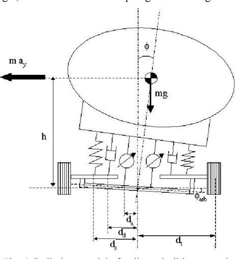 Figure 6 From Design And Implementation Of An Active Roll Control
