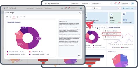Dashboard Ninja User Guide