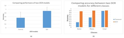overview of image samples and corresponding outputs download