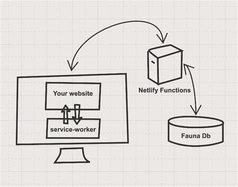 Tutorial Sending A Web Push Notification Using Web Push Api At The Minute