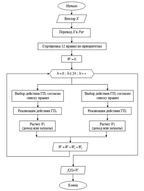Block Diagram Of The Algorithm For Calculating The Objective Function Download Scientific Diagram