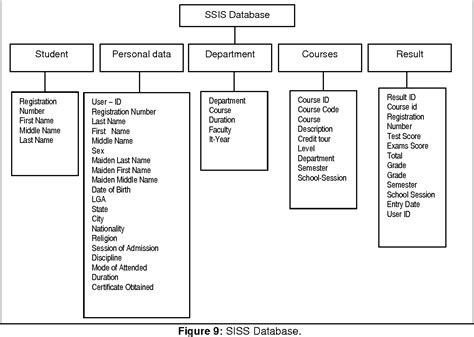 Figure 1 From Object Oriented Database Management System A Uml Design