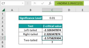 NORM S INV Function In Excel Formula Examples How To Use