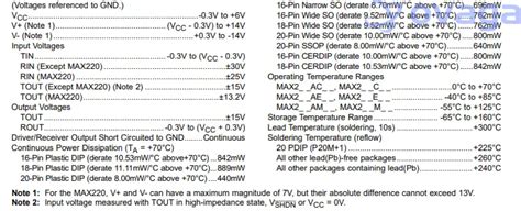 Max232 Interface Datasheet Features Pinout And Applications Ovaga Technologies