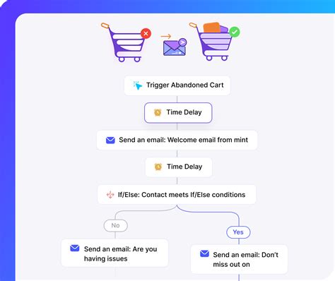 Use Personalized Email Automation Workflows To Engage And Convert Mail Mint