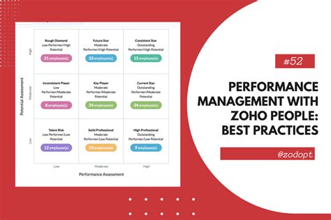 Zoho People Performance Management Archives Zodopt Com