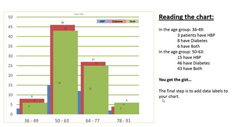 Intermediate Excel How To Compare Histograms In Excel
