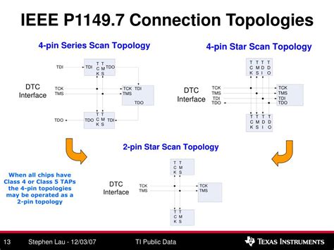 PPT IEEE P1149 7 A Complementary Superset Of The IEEE 1149 1 Standard PowerPoint Presentation