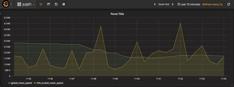 Micro Services Architecture For Analyzing Society Connectivity With The Download Scientific
