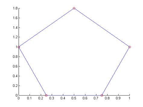 Matlab Interpolating Trajectory From Unsorted Array Of 2d Points