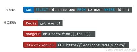 Redis的常用命令大全redis命令 Csdn博客 Redis的常用命令大全redis命令 Csdn博客