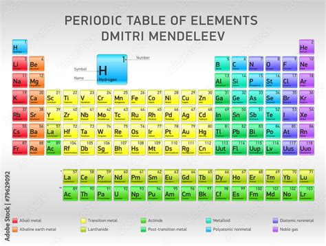 Periodic Table Of Elements Dmitri Mendeleev Vector Design Stock Vector