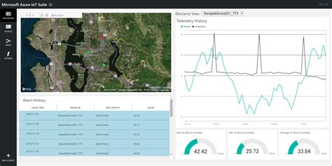 how it works azure iot development cookbook [book]