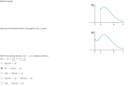 Solved Match The Graph With One Of The Functions Below The Chegg