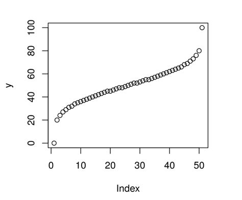 Compute The Value Of Quantile Function Over Wilcoxon Rank Sum
