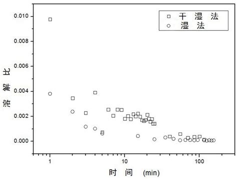 Preparation Method Of Polyacrylonitrile Based Carbon Fiber Precursor Eureka Patsnap