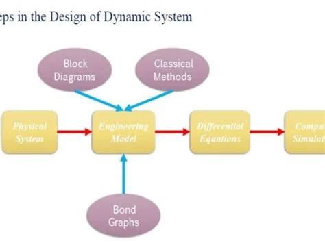 Custom Programming Of C Matlab Java Python And Other Languages Upwork