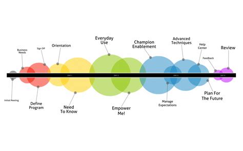 D365 Success MiiiA Pty Ltd