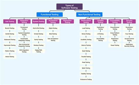 Types Of Testing Is This Fan Rendering An Accurate Prediction Of The