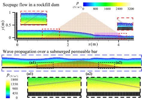 Enhanced Isph Simulation Of Porous Media Flows Including Seepage Flow Download Scientific