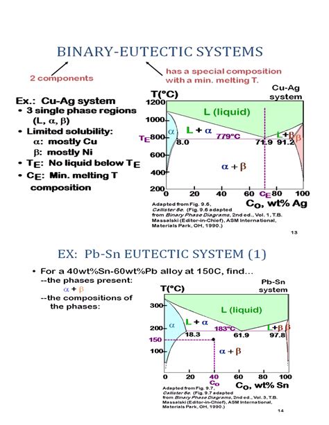 Fe C Diagrampdf