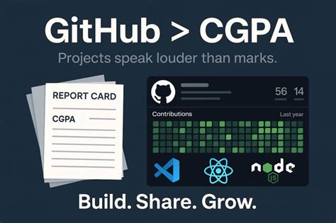 Github Developercommunity Opensource Webdev 100daysofcode Ayush Yadav