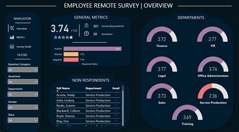 Visualizing Survey Data Dark Theme Microsoft Fabric Community