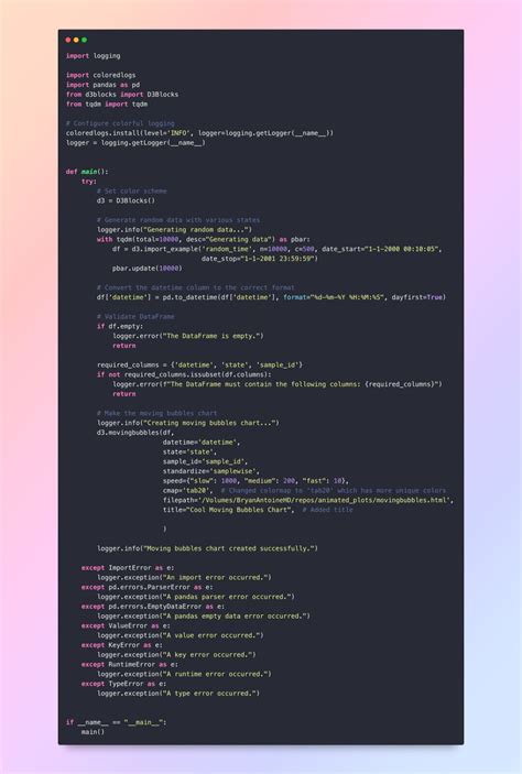 Bryan Antoine On Linkedin Datavisualization Python D3blocks
