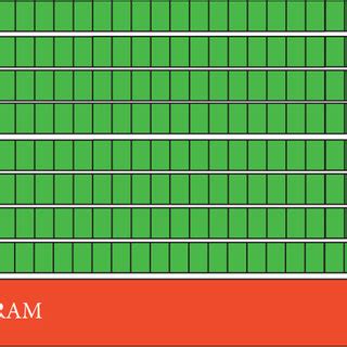 Diagram Of CPU And GPU Structure A CPU Structure B GPU Structure Download Scientific