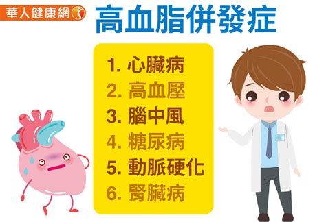 高血脂讓你肥胖爆血管必吃降血脂中藥曝光 華人健康網 專業即時優質的健康新聞及資訊分享平台業即時優質的健康新聞及資訊分享平台