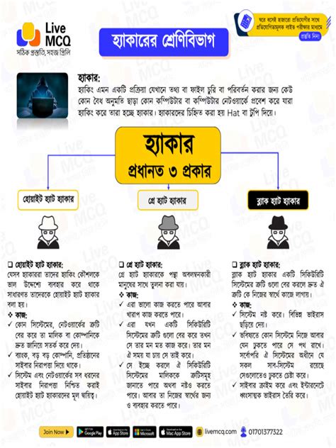 Types Classification Of Hackers Vftmskw Pdf