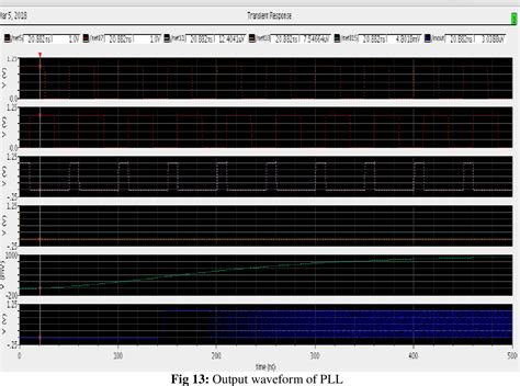 Figure 13 From Vlsi Implementation Of Charge Pump Pll With Low Phase Noise Vco Semantic Scholar
