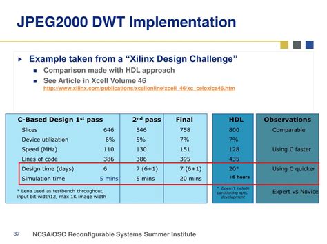 Ppt Implementing Algorithms In Fpga Based Reconfigurable Computers