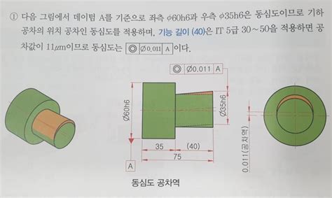 기하공차의 종류 및 도면표시기호 진직도 평면도 직각도 진원도 원통도란 네이버 블로그