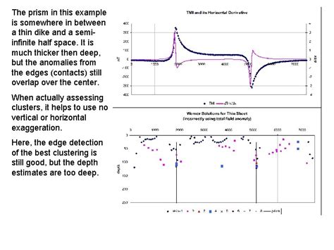 Werner Deconvolution Like Euler Deconvolution This Is More