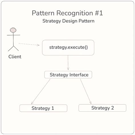 What Is The Data Mapper Pattern The Data Mapper Pattern Is A Design
