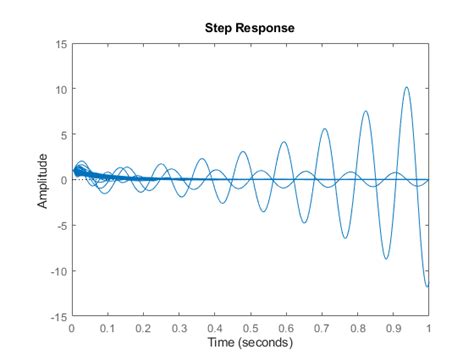 Mu Synthesis MATLAB Simulink