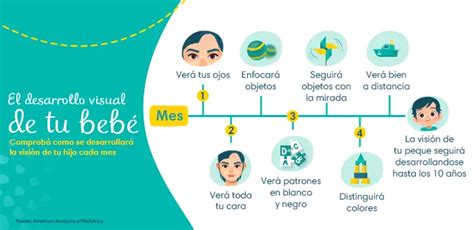 ¿cuándo Empiezan A Ver Los Bebés Pampers®